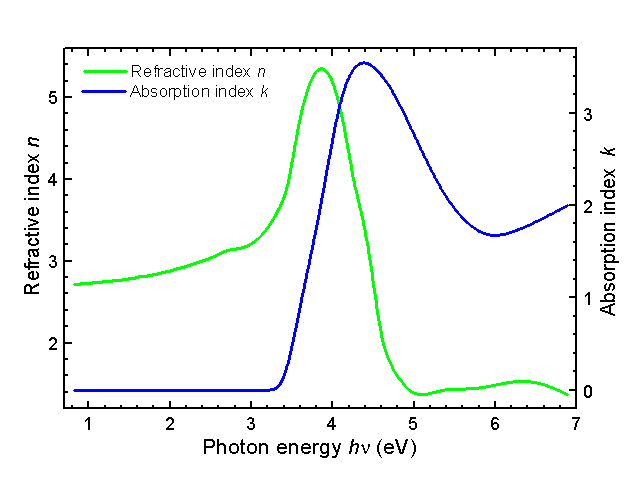 Anomalous diffusion of light in TiO2-powder layers near the absorption ...