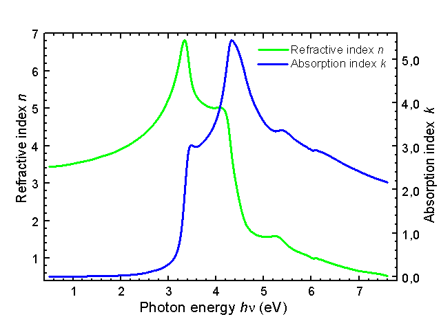 Study on the photoelectric conversion efficiency of solar cells with ...